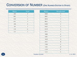 Number system | PPT