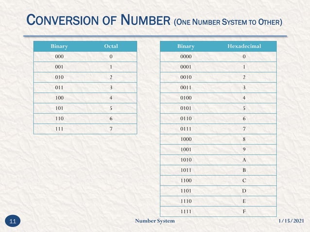 Number system | PPT