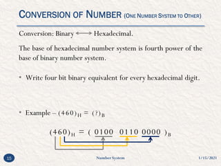 Number system | PPT
