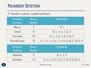 Number system | PPT