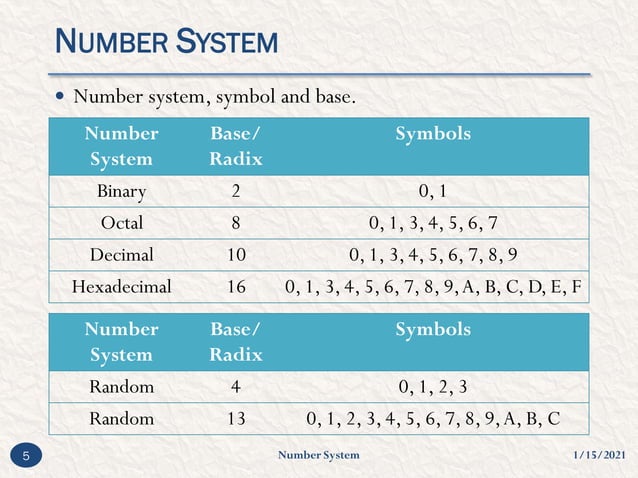 Number system | PPT