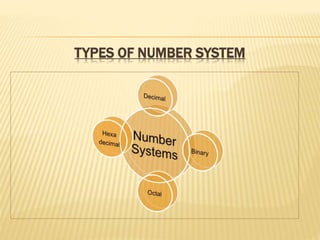 Number system | PPTX | Computing | Technology & Computing