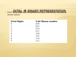 Number system | PPT