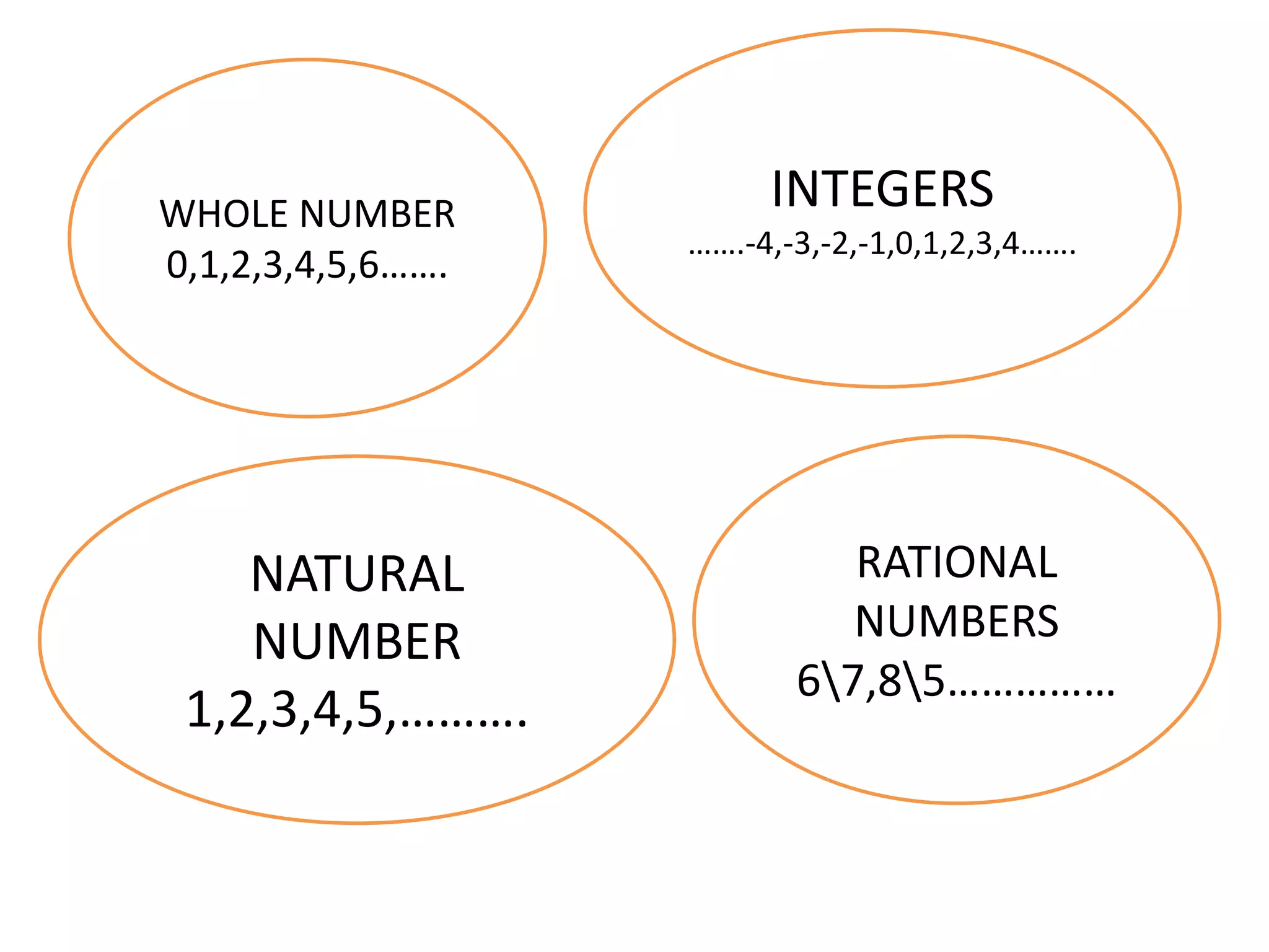 Number system | PPT