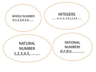 Number system | PPT
