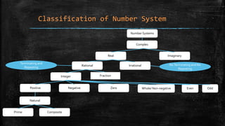 Number system in Mathematics | PPTX