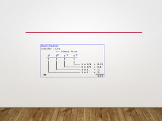 Number system | PPT