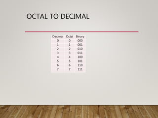 Number system | PPTX