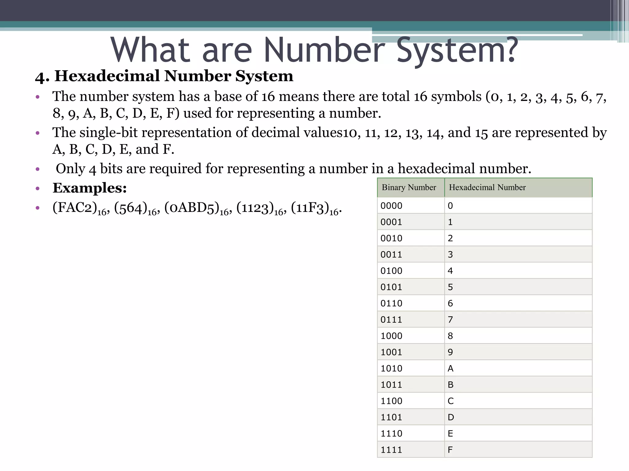 number system.pptx | Computing | Technology & Computing