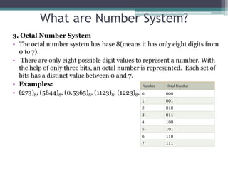 number system.pptx