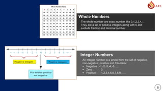 Numeral System | PPTX