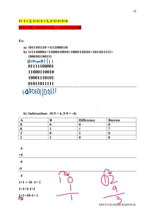 Number System.pdf