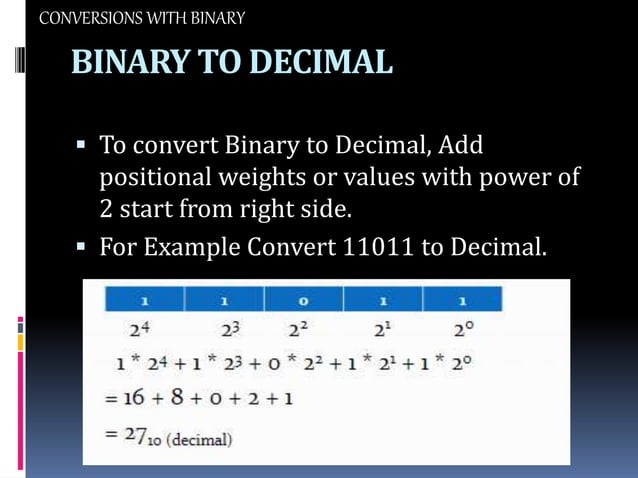 NUMBER SYSTEM.pptx | Computing | Technology & Computing