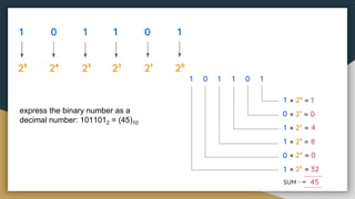 Number System.pptx