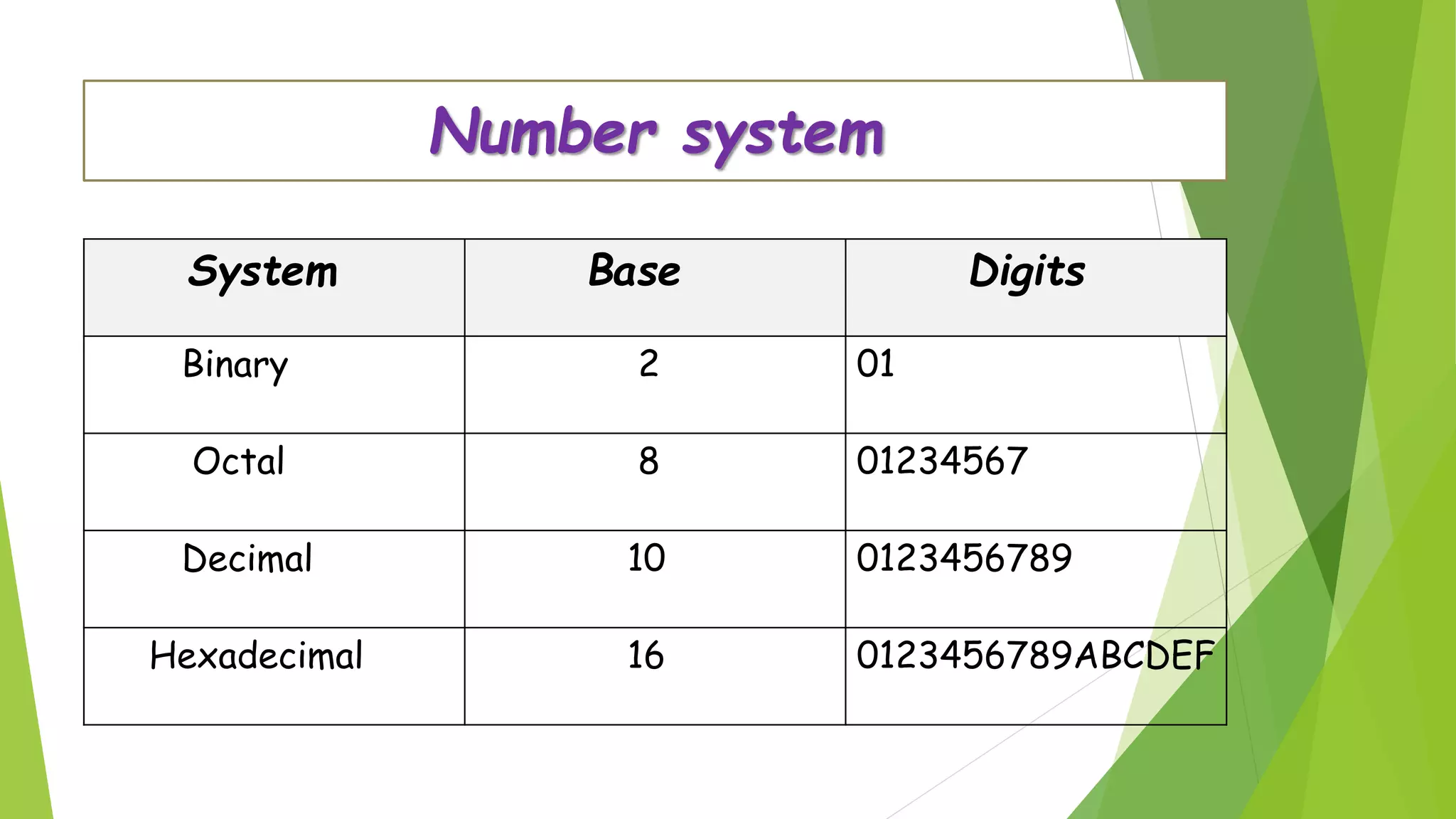 Number System.pptx