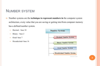 NUMBER SYSTEM.pptx