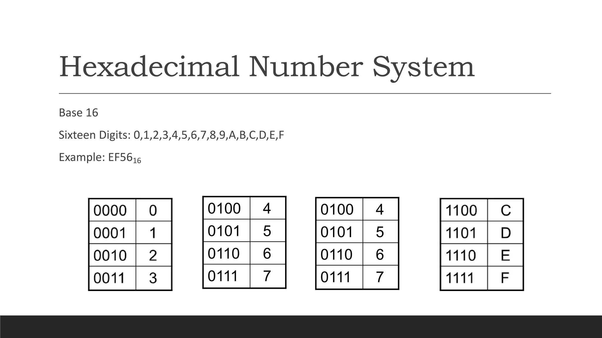 Number System.pptx