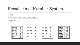 Number System.pptx