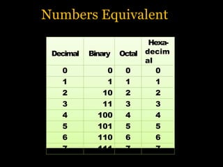 Number System.pptx