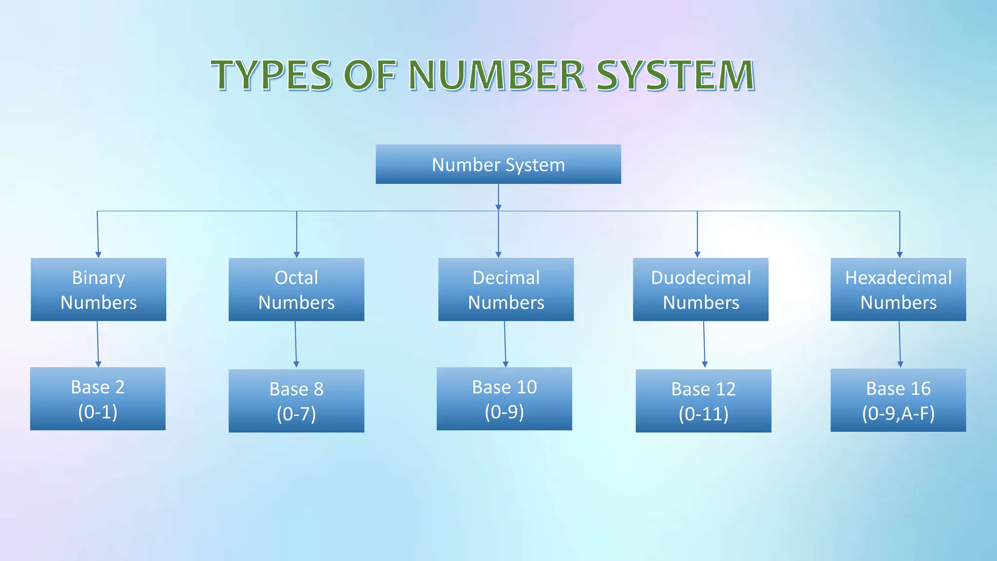 Number System.pptx