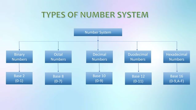 Number System.pptx