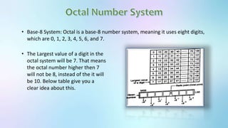 Number System.pptx