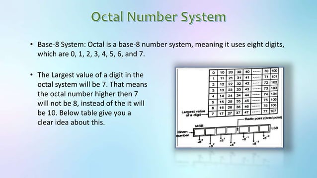 Number System.pptx
