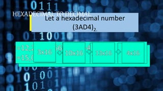 A presentation on number system and conversion | PPT