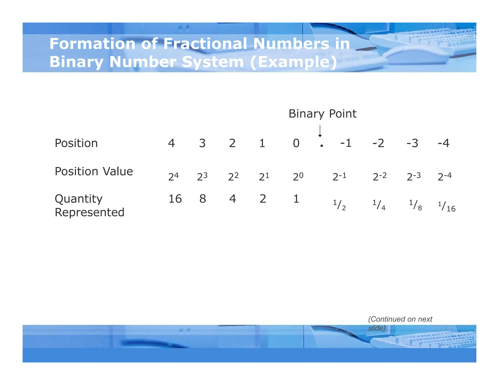 Presentaion on introduction to Number system | PPTX