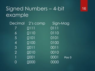 Number system on various number tyoes decimal | PPT