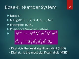 Number system on various number tyoes decimal | PPT