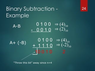 Number system on various number tyoes decimal | PPT