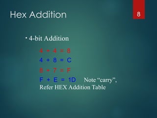 Number system on various number tyoes decimal | PPT