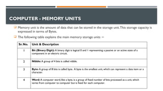 Number System BASICS OF NUMBER SYSTEM ABOUT BINARY AND.pptx