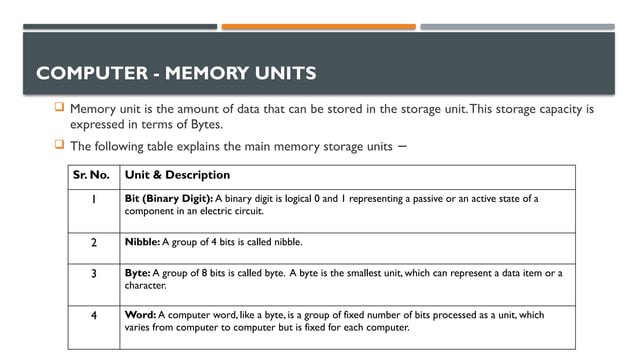 Number System BASICS OF NUMBER SYSTEM ABOUT BINARY AND.pptx
