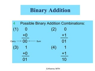 Binary Arithmetic | PDF