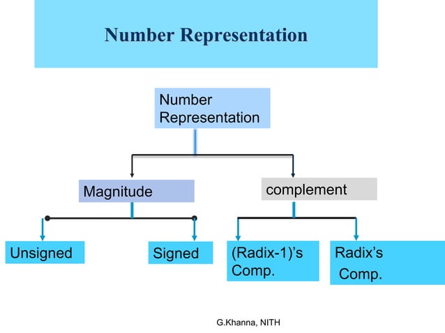 Binary Arithmetic | PDF | Computing | Technology & Computing