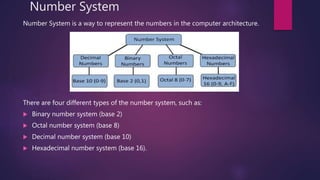 Number system | PPT