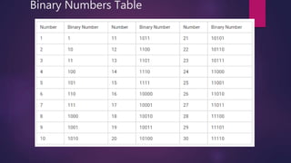 Number system | PPT