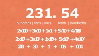 Number system converted | PPT