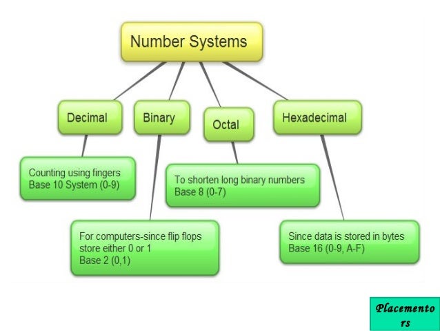 Number system 1