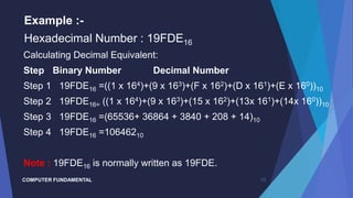 Number system computer fundamental | PPTX