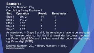 Number system computer fundamental | PPTX