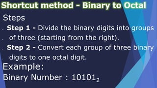 Number system computer fundamental | PPTX