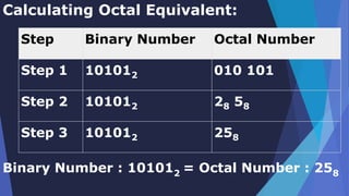 Number system computer fundamental | PPTX