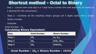 Number system computer fundamental | PPTX