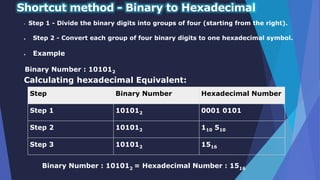 Number system computer fundamental | PPTX