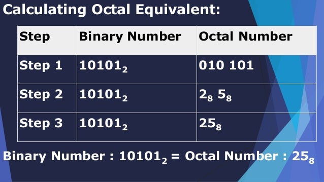 Number System Computer Fundamental