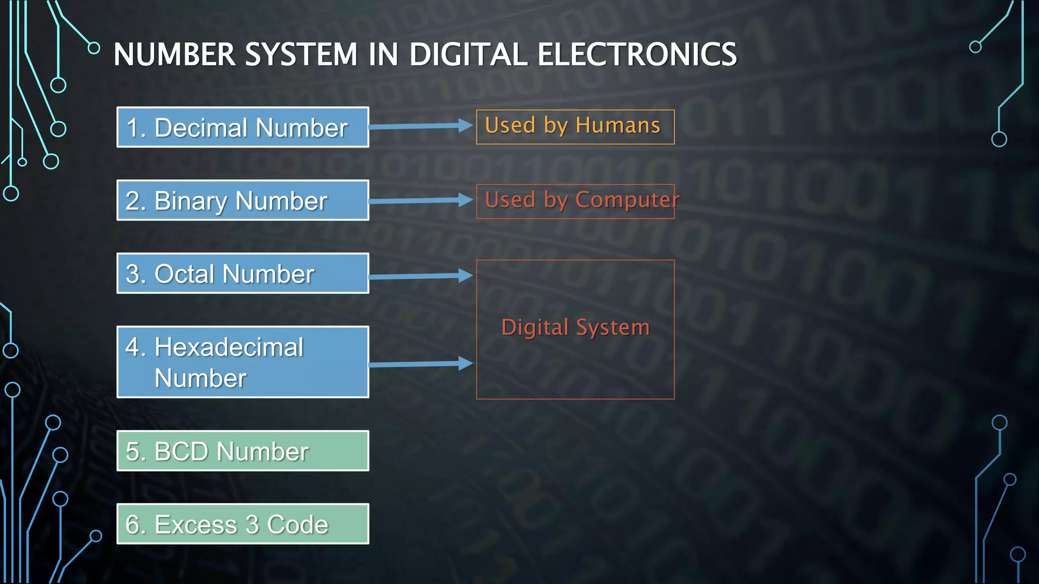 Number System Representation And Conversion Low Level Programming Ppt