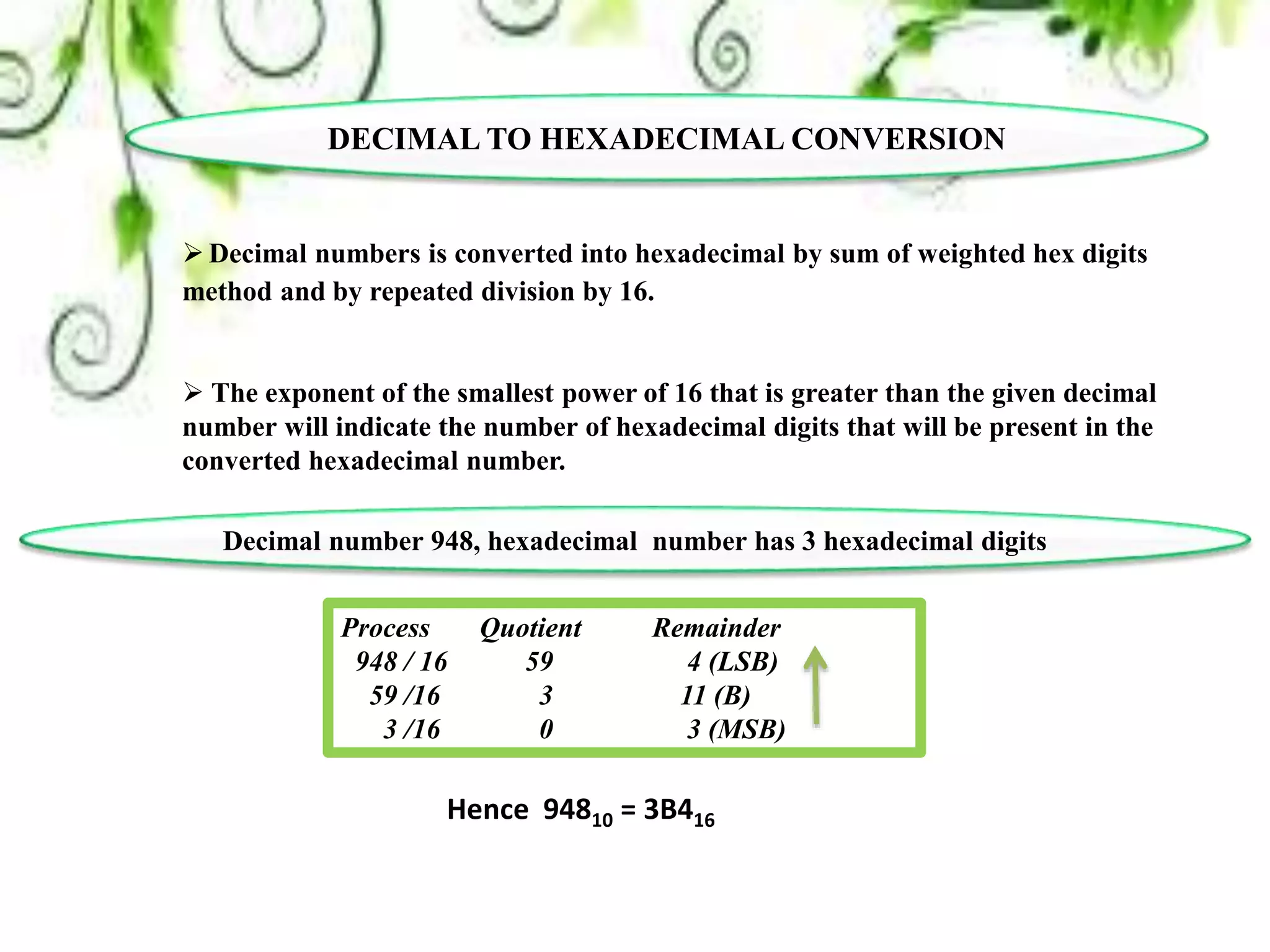 Decimal to Hexa Decimal Conversion - R.D.Sivakumar | PPT